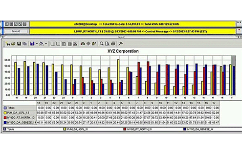 EMS (Energy Monitoring System) - PT. Scada Prima Cipta