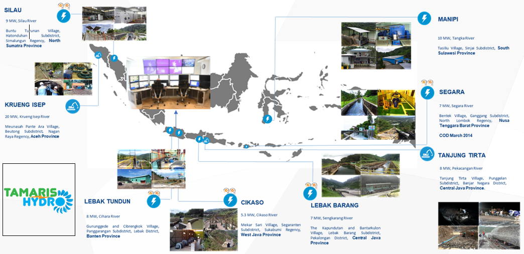 Power Plant Pt Scada Prima Cipta