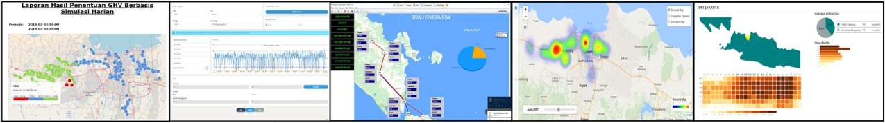 Online Flow Assurance System - PT. Scada Prima Cipta